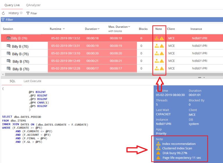 Slow SQL Server Possible Consequences – AimBetter