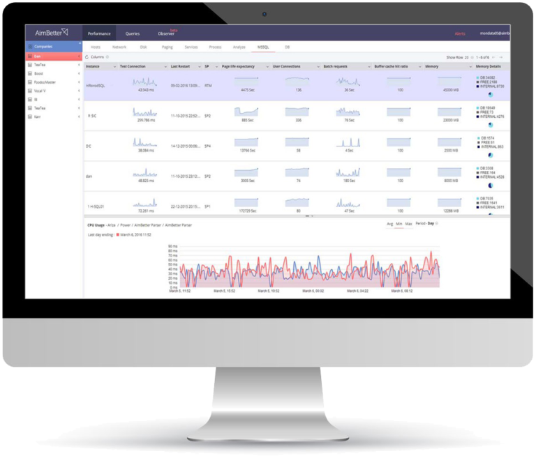 Slow SQL Server Possible Consequences – AimBetter