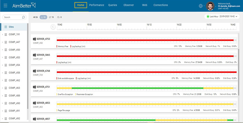 AimBetter - SQL Server Solutions LP 2 - AimBetter