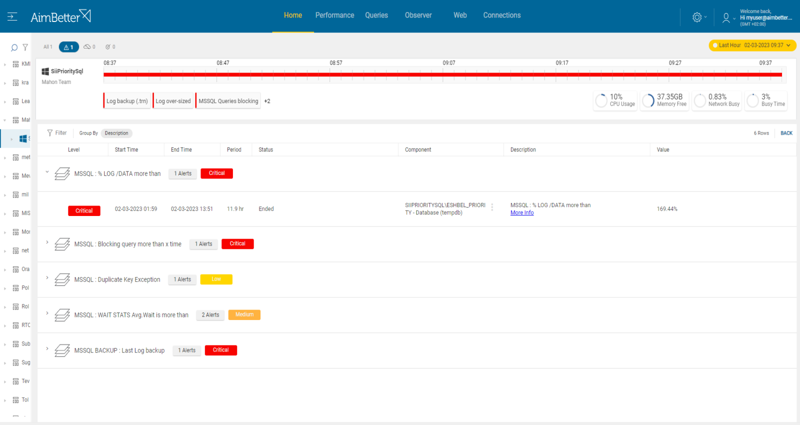 HOST: DISK AVAILABLE SPACE – AimBetter