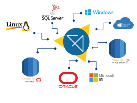 AimBetter – Real-Time Problem Solving for DB Systems