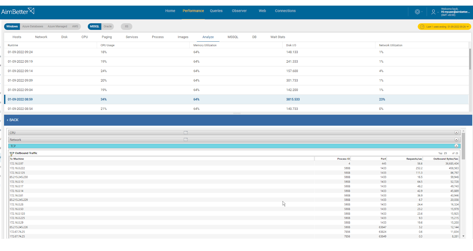 SQL : DATABASE ALWAYS-ON STATUS – AimBetter