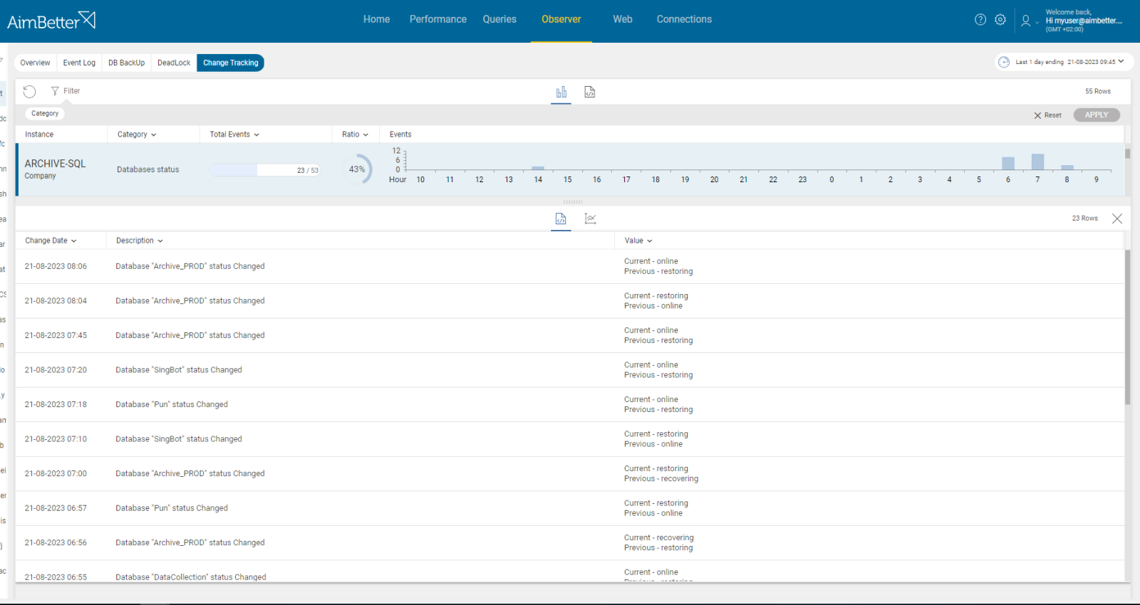 SQL: DATABASE STATUS – AimBetter SQL: DATABASE STATUS – AimBetter