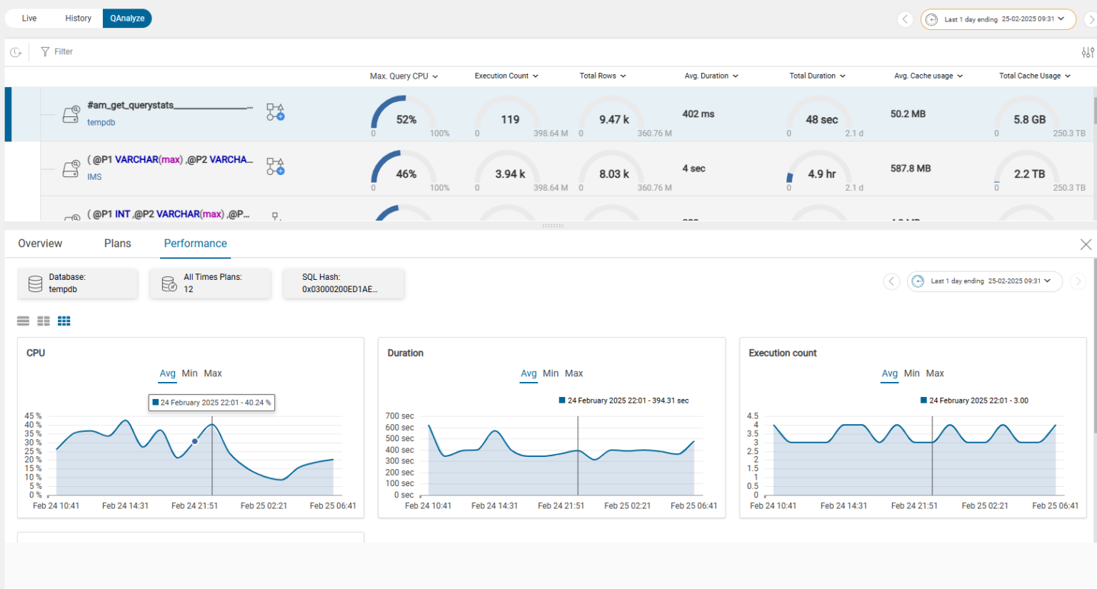 CPU Crisis Caused By SQL Server Activity Monitor – AimBetter